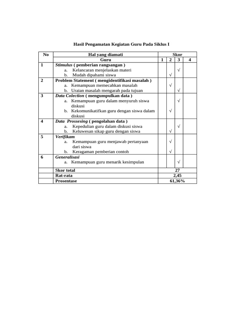 Hasil Pengamatan Kegiatan Guru Pada Siklus I | PDF