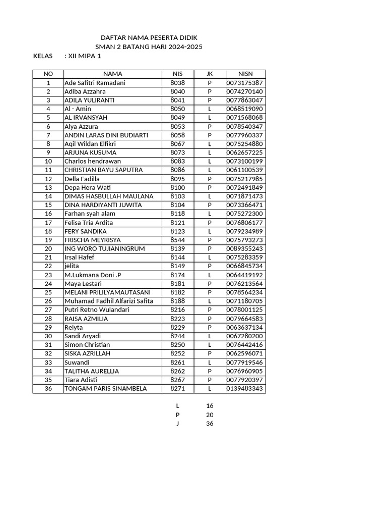 Daftar Siswa 2024 - 2025 - KLS Xii - Mipa-Ips | PDF