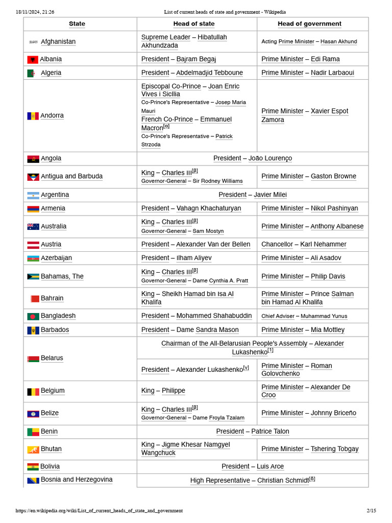 Global Leaders Directory | PDF | Political Office Holders | Government