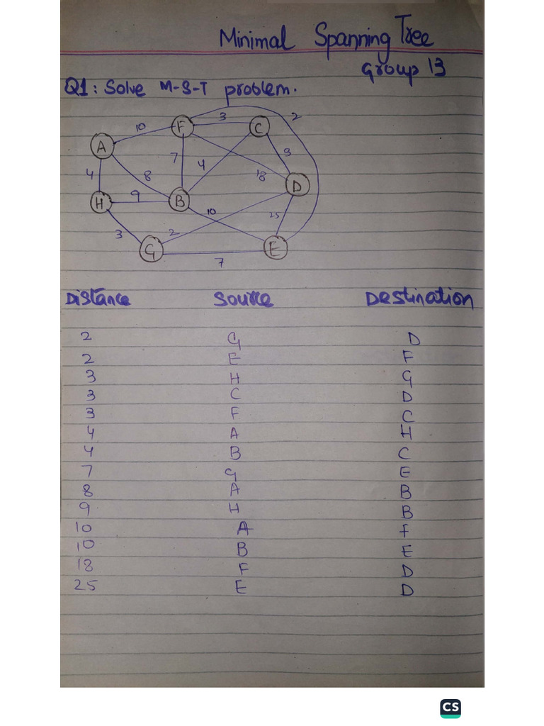 Rabia Shoaib GRP 13 | PDF