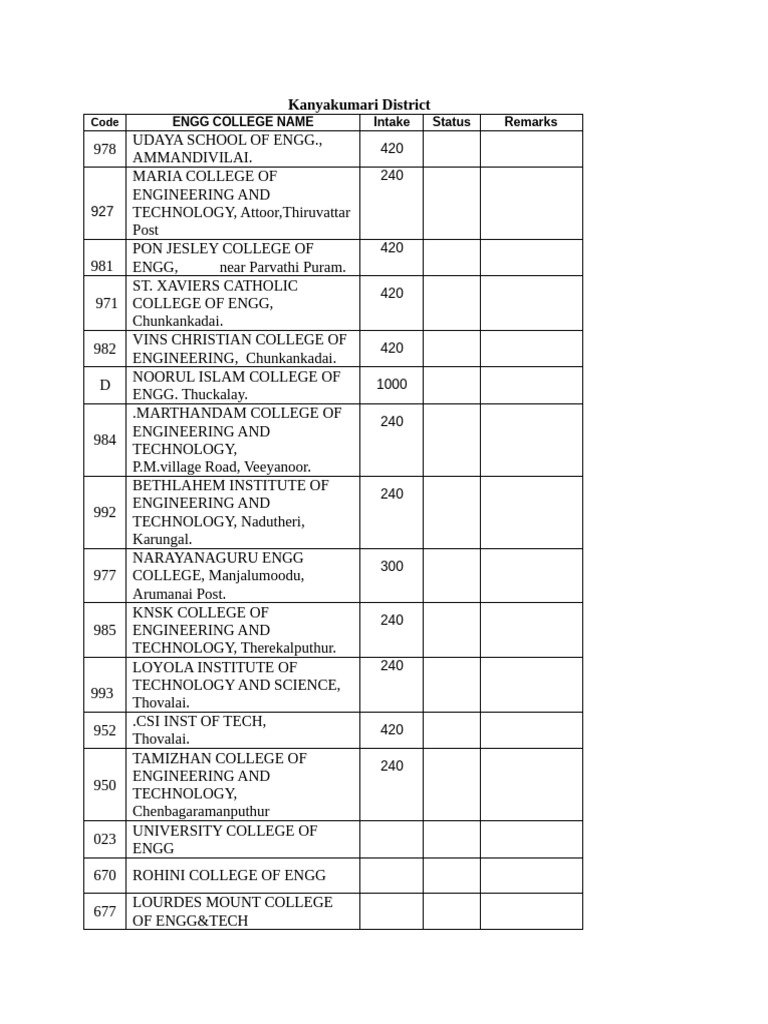 Kanyakumari,Nagercoil District | PDF