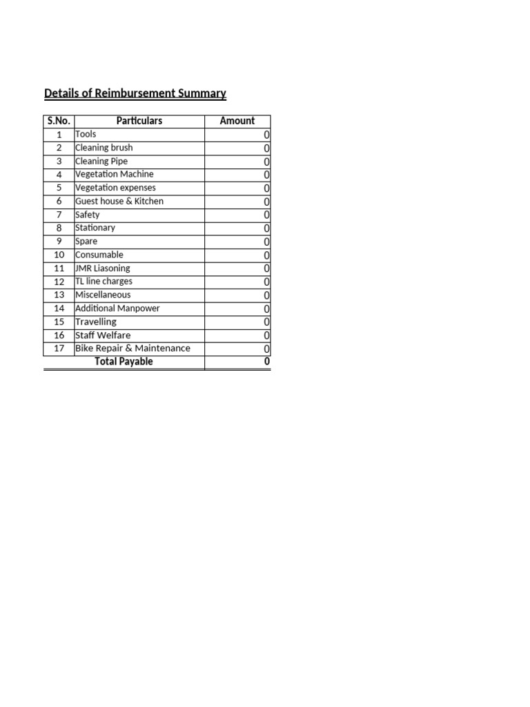 Expense Sheet OM | PDF | Cash | Expense