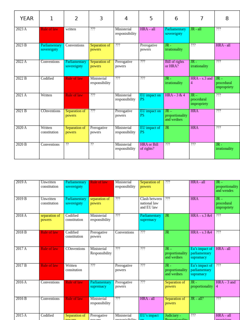 Public Law | PDF | Constitution | Government