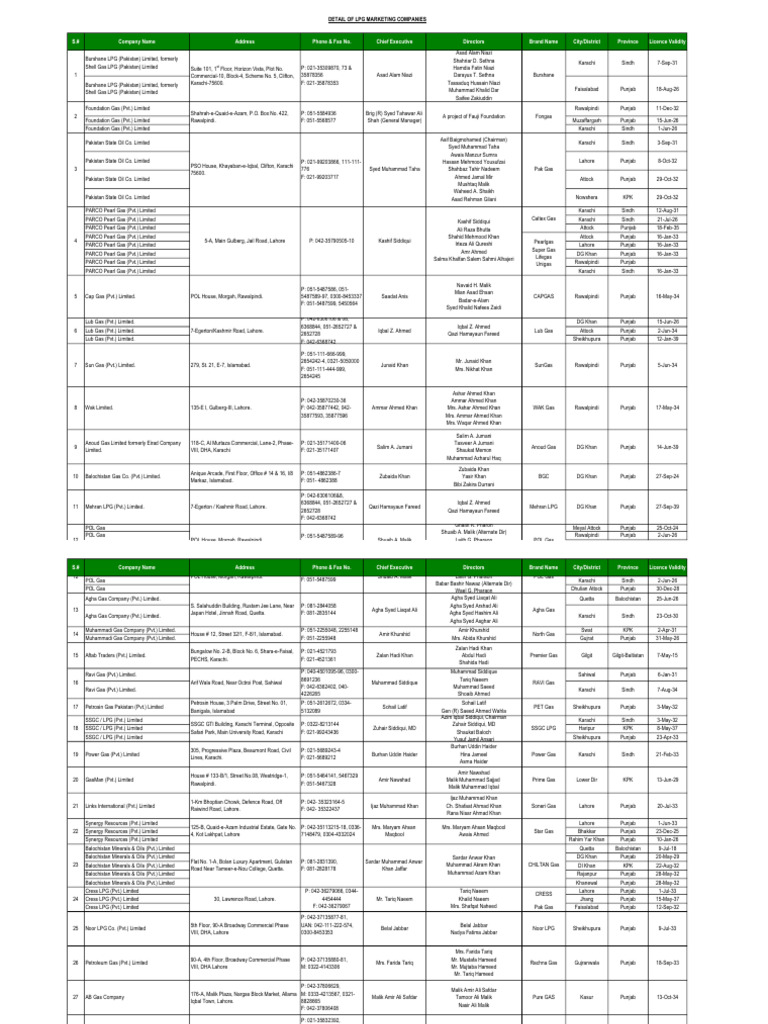 List of LPG Marketing Companies in Pakistan | PDF | Pakistan | Lahore