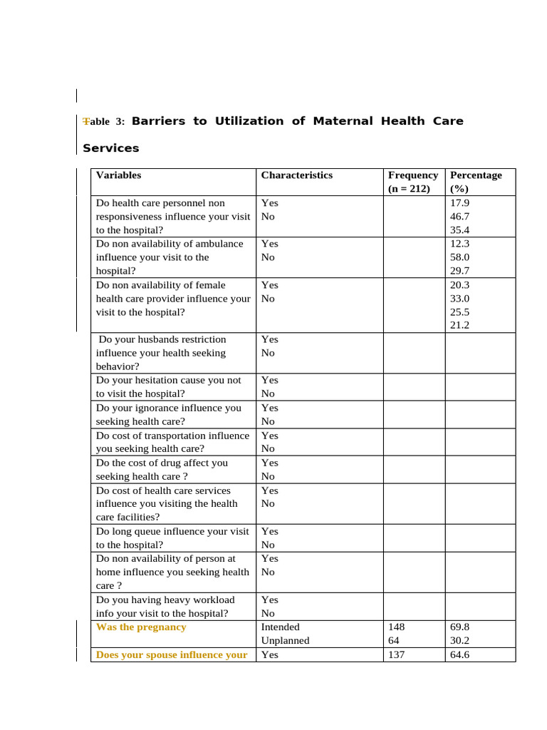 section C 2 | PDF | Health Care | Maternal Health