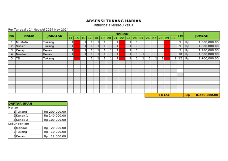 Absensi Tukang Ke Lelang | PDF