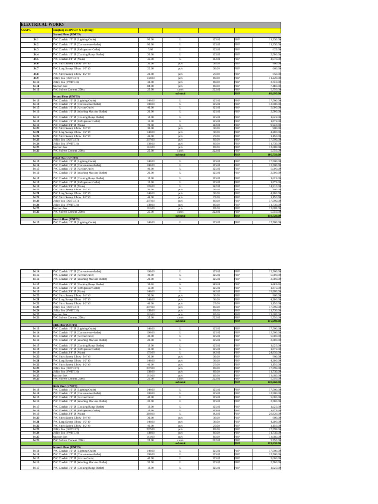 F - Baliwag Electrical Boq | PDF | Light | Building Technology