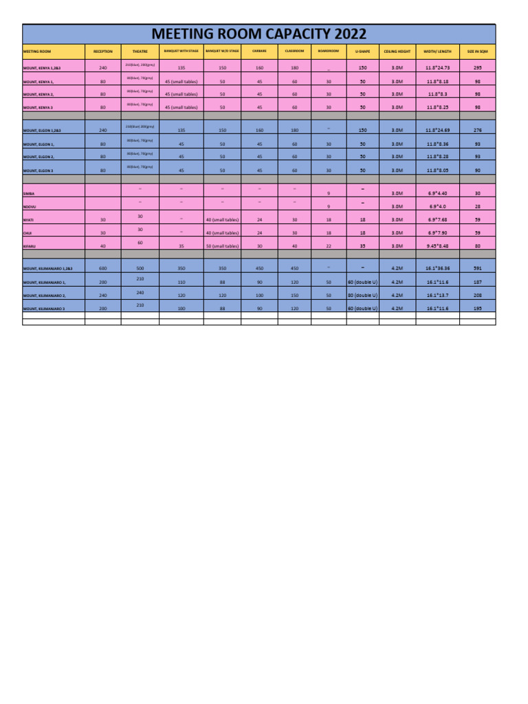 ROOM CAPACITY AND SIZE | PDF