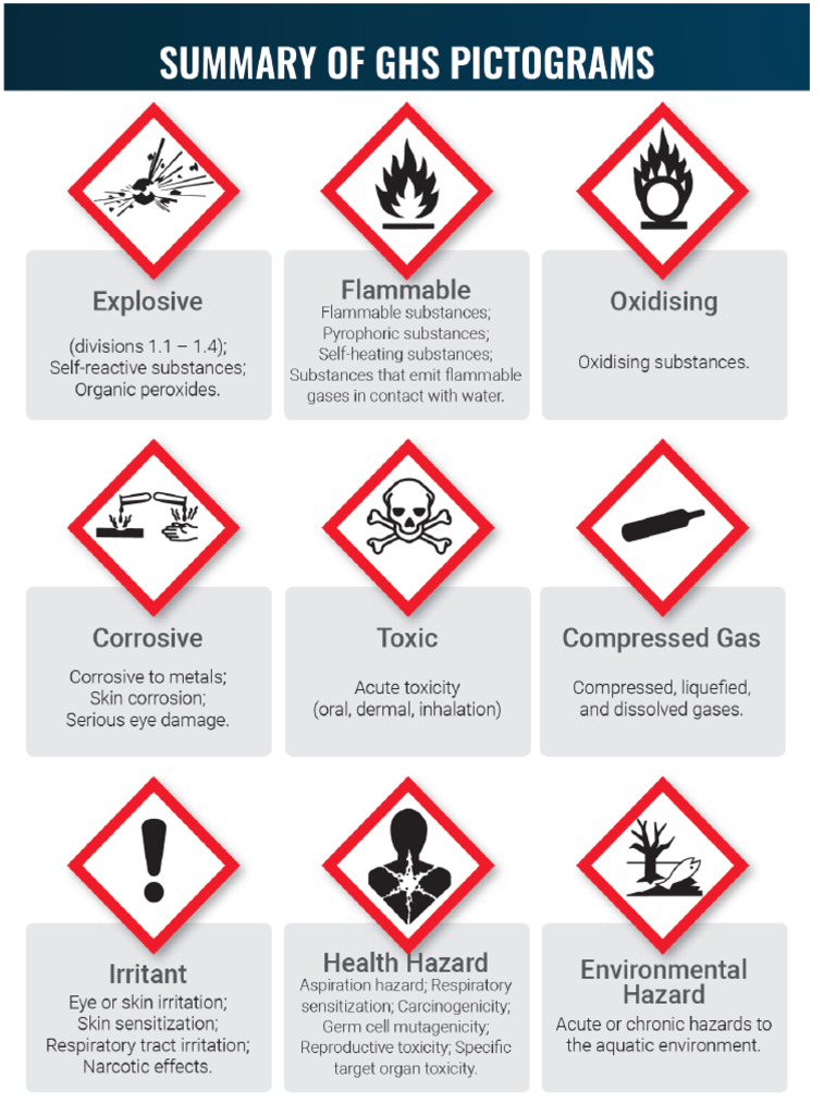 Summary of Ghs Pictograms | PDF