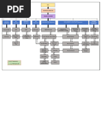 Struktur Organisasi PT Adhi Karya | PDF