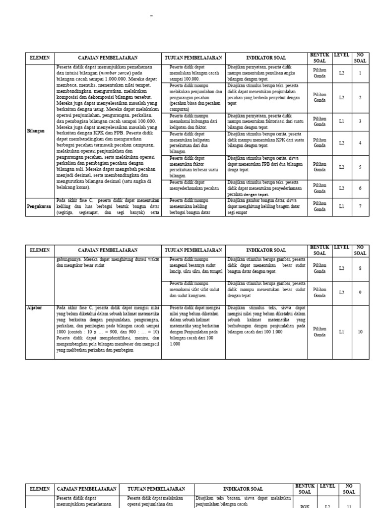 KISI-KISI MATEMATIKA 5 | PDF