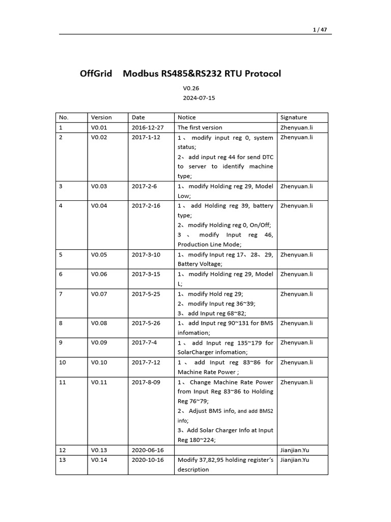 OffGrid Modbus RS485&RS232 RTU Protocol V0.26 | PDF | Computing | Computer Science