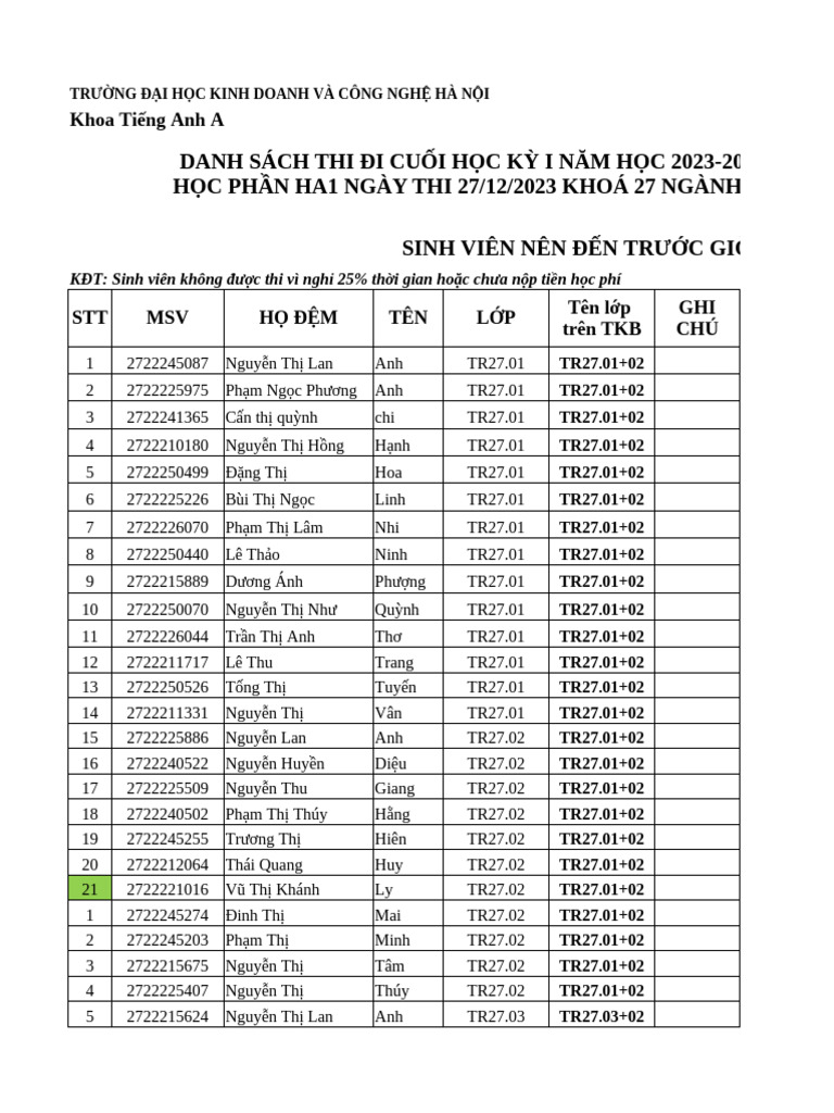 Danh Sách Thi Đi Cuối Học Kỳ I Năm Học 2023-2024 Học Phần Ha1 Ngày Thi 27/12/2023 Khoá 27 Ngành ...