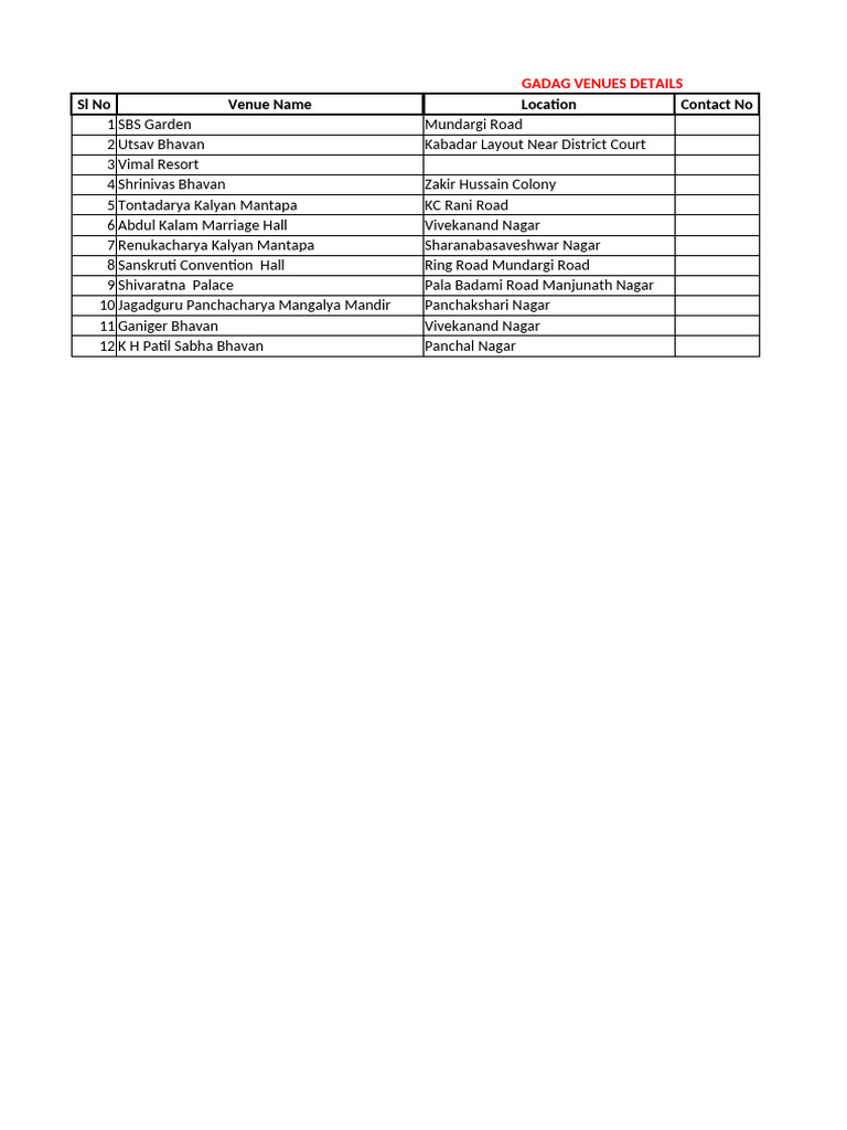 Gadag Venues | PDF