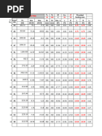 Shell - DEP - 31.22.20.31 PRESSURE VESSELS Table VIII-1 | PDF | Gas ...