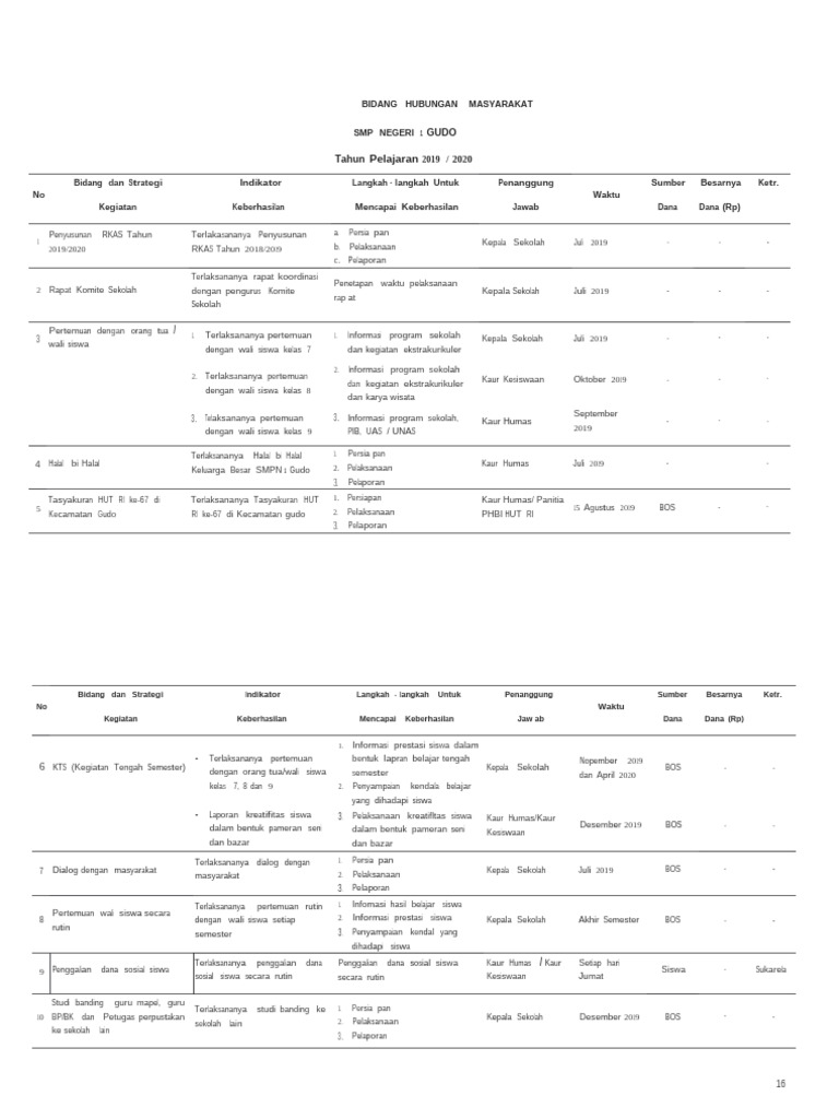Rencana Dan Progam Kerja Humas Sekolah - Rotated | PDF