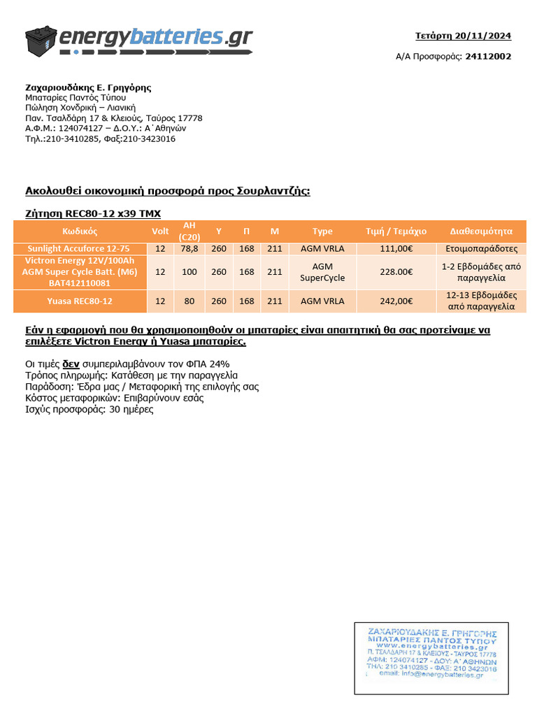 ΟΙΚΟΝΟΜΙΚΗ ΠΡΟΣΦΟΡΑ 24112002 | PDF