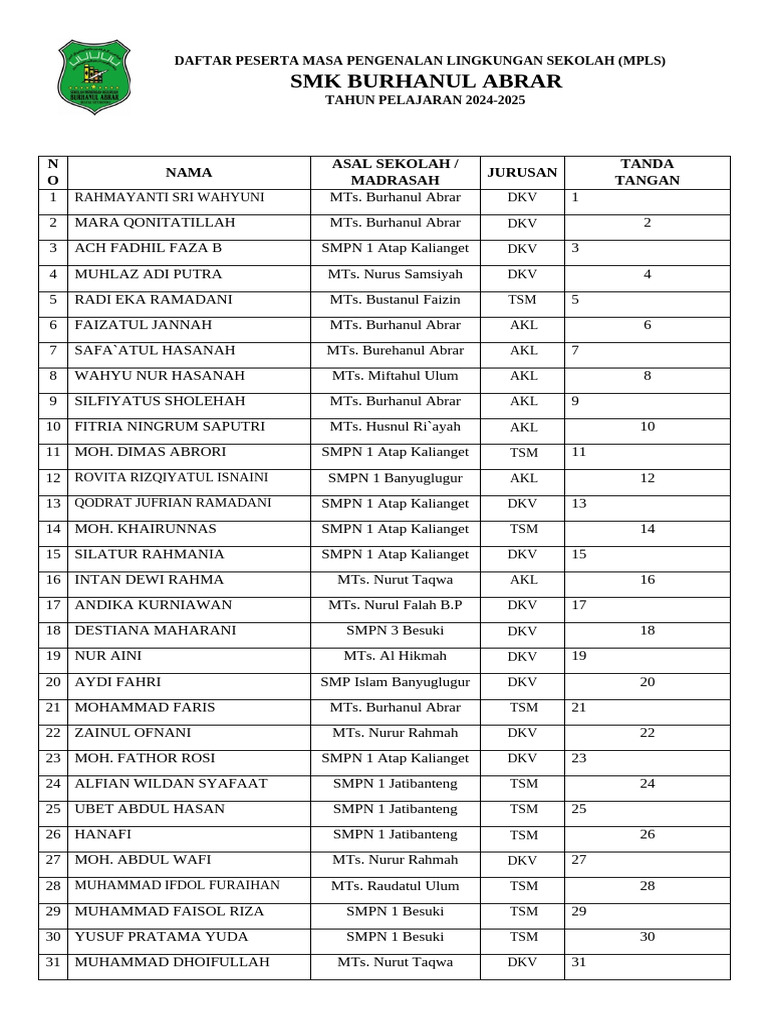 Absensi Kegiatan MPLS | PDF