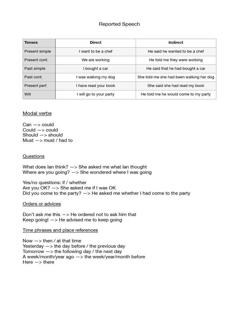 Reported Speech B2 | PDF | Languages | Foreign Language Studies