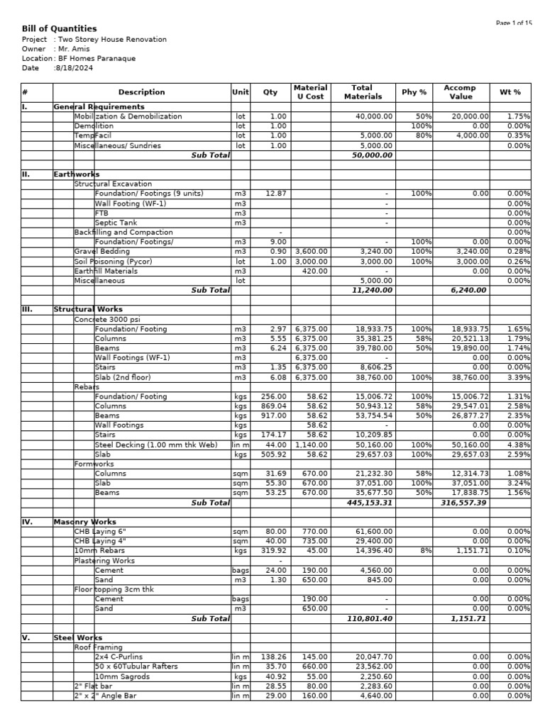 BF Project - BOM - Rev Oct 2024 | PDF | Door | Foundation (Engineering)