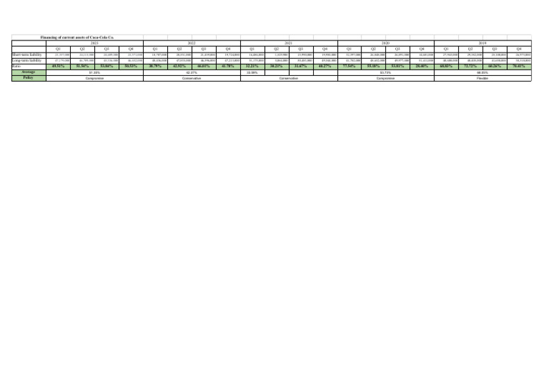 TCDN1 - Google Trang Tính | PDF