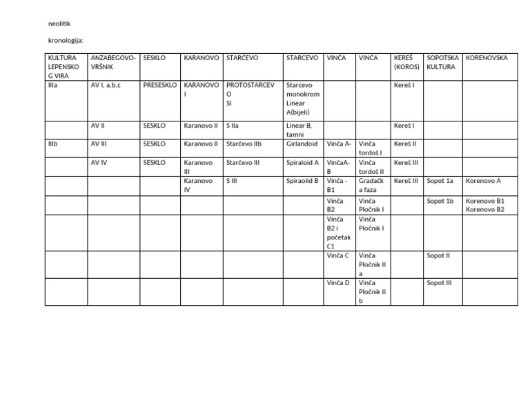 Neoliti_ke kulture - sinkronizacija | PDF