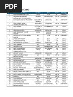 Active DSA Names & Locations List | PDF | Business Process | Trade