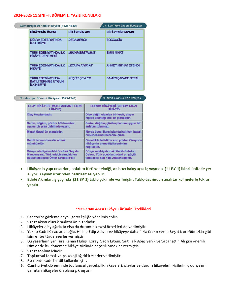 2024 2025 11sinif I Do Nem 1 Yazili Konulari Duyurufile2 67188edd9bdc8 | PDF