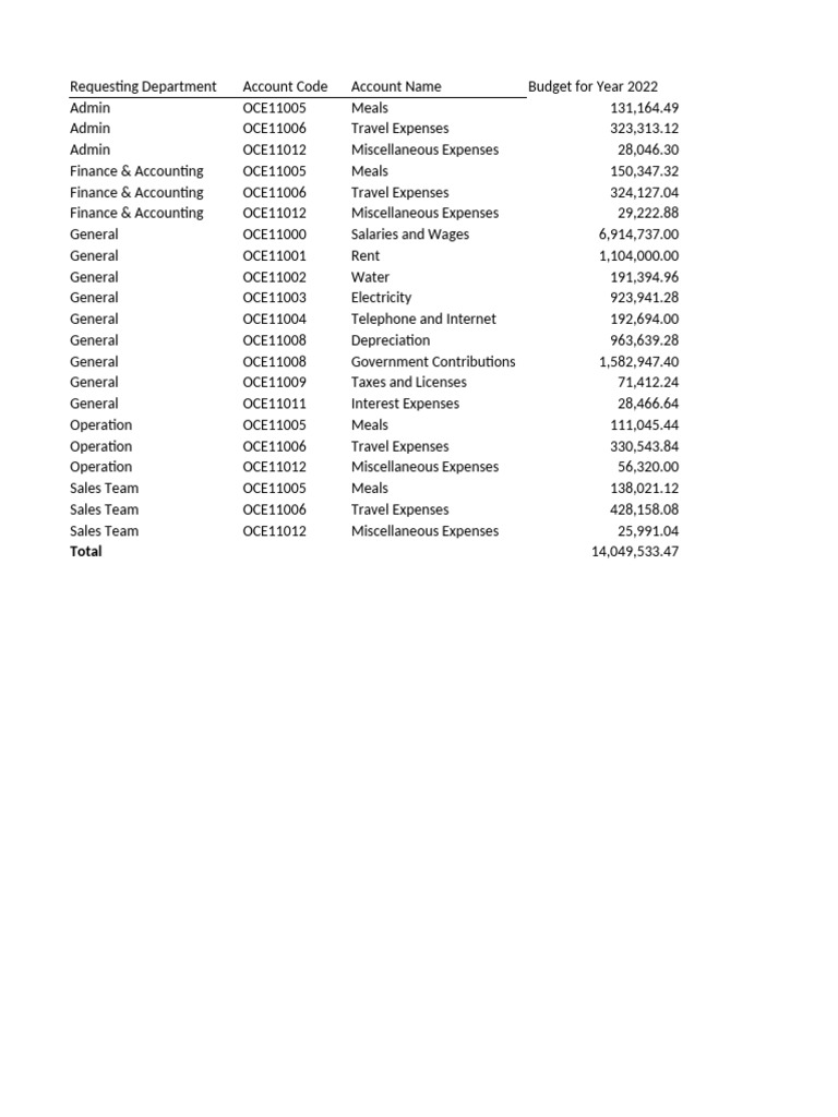 Worksheet in Exercise 2 Expense Analysis | PDF