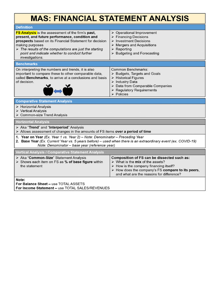 Ms Fs Analysis Short Reviewer | PDF