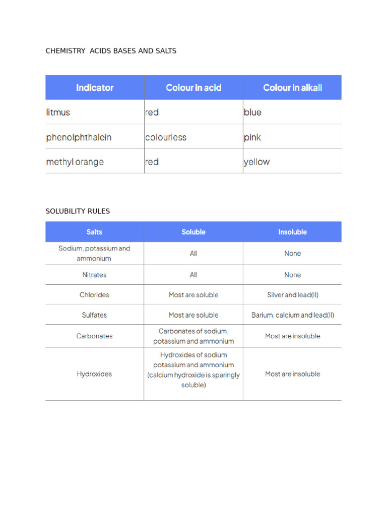Chemistry Acids Bases and Salts | PDF