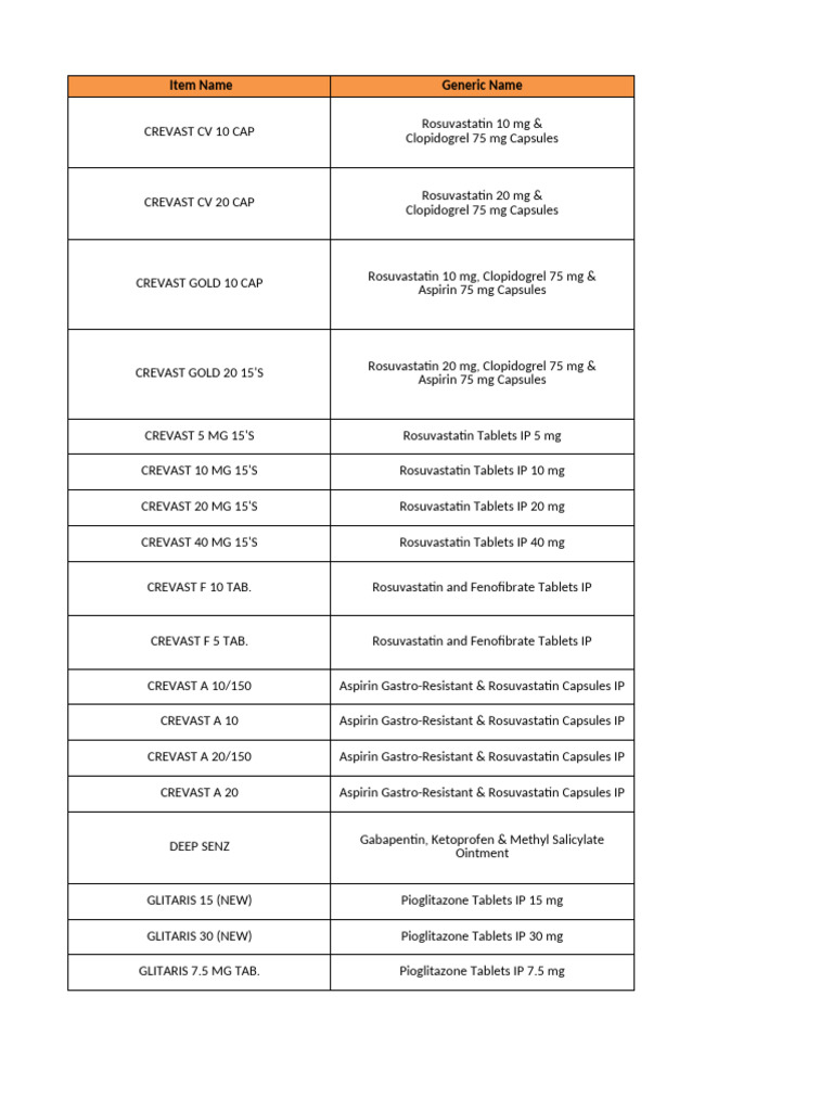 Eris Generic Product List PDF | PDF | Magnesium | Aspirin
