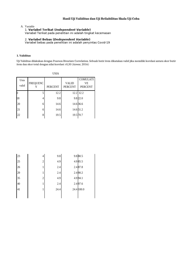 Analisis dataHasil Uji Validitas dan Uji Reliabilitas Skala Uji Coba(mkelompok 2 psp) | PDF