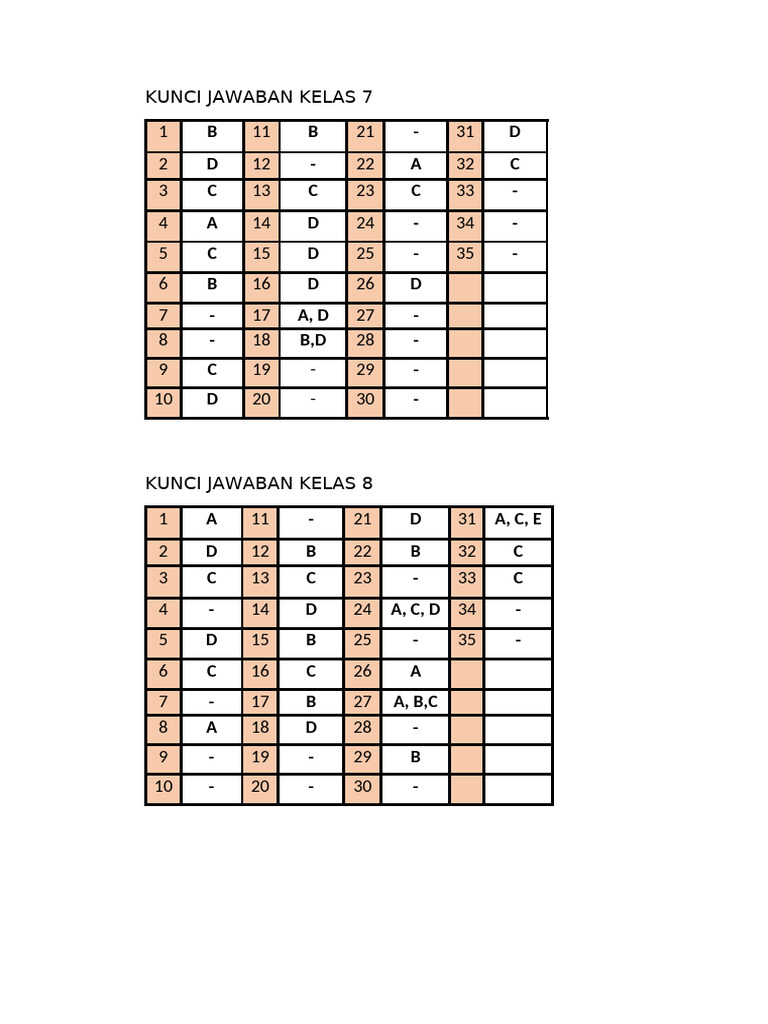 Kunci Jawaban Tik 7&8-2 | PDF