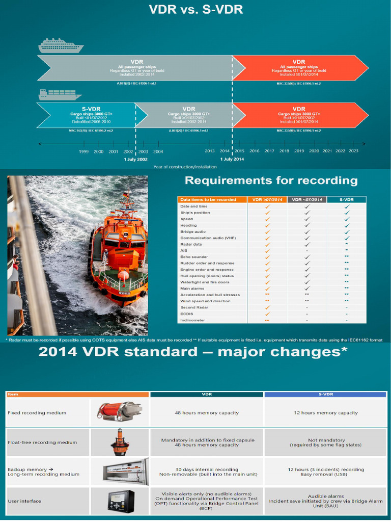 VDR Installation Regulation | PDF