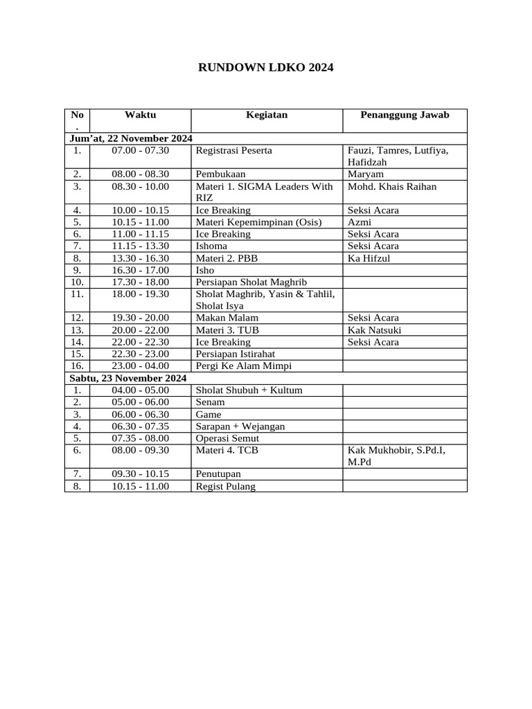 Rundown Ldko 2024 | PDF