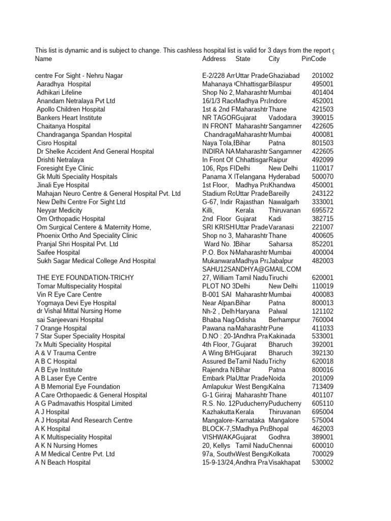 Network Hospital List | PDF | Health Care