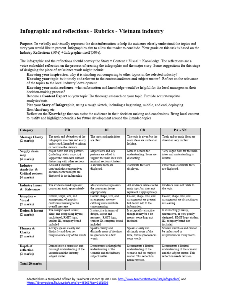 Infographics Rubrics-A | PDF | Infographics | Information