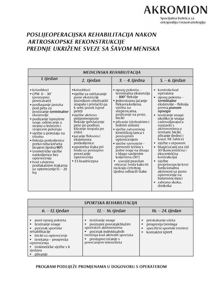 Poslijeoperacijska Rehabilitacija Nakon Artroskopske Rekonstrukcije ...