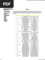 Magic Training Spells + Descriptions | PDF