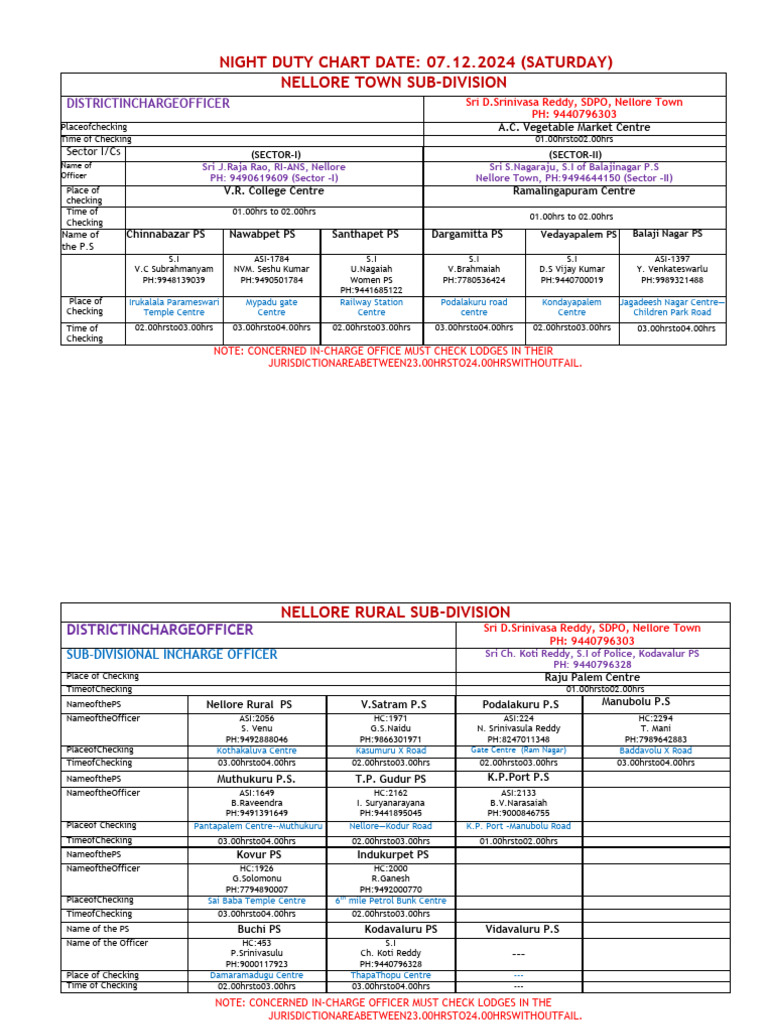 Nellore Night Duty Chart 07.12.2024 | PDF