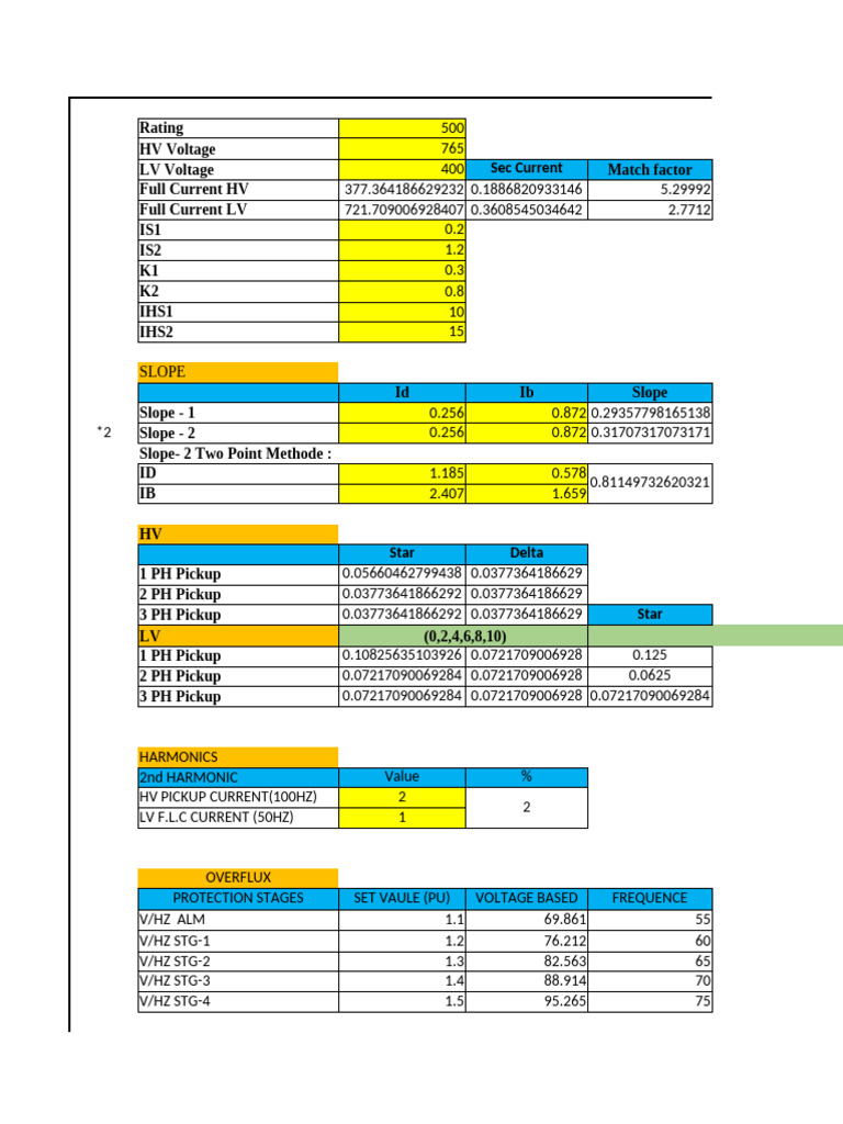 New Tranformer Diff Calcukation Sheet | PDF | Physical Quantities | Power Engineering