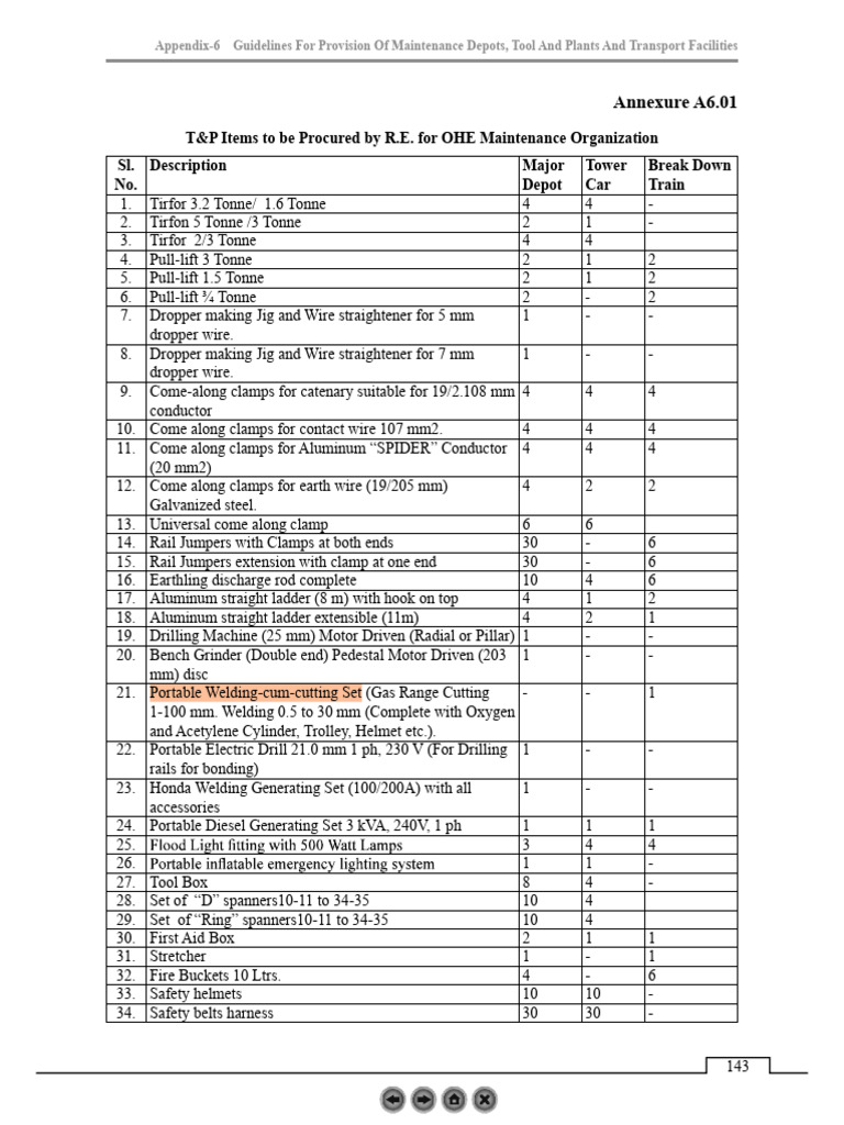 T and P Items For Depot As Per ACTM | PDF | Electrical Resistance And Conductance | Electrical ...
