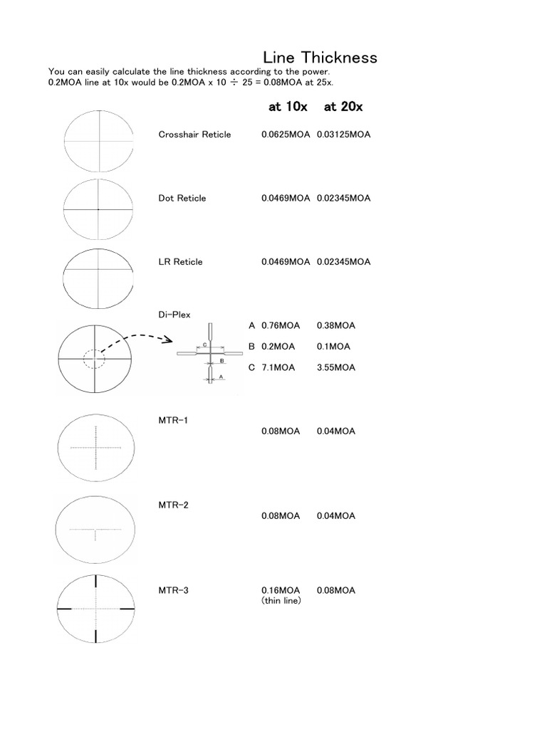 Line Thickness Calculation Guide | PDF
