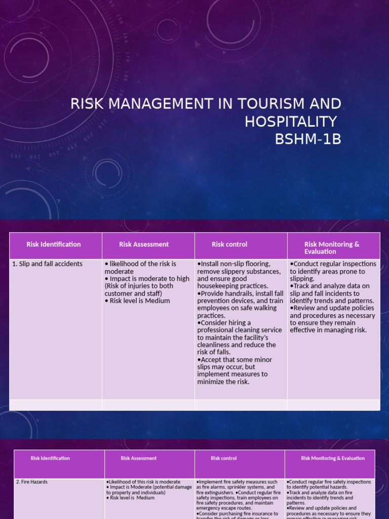 Risk Management - BSHM | PDF | Fire Safety | Risk