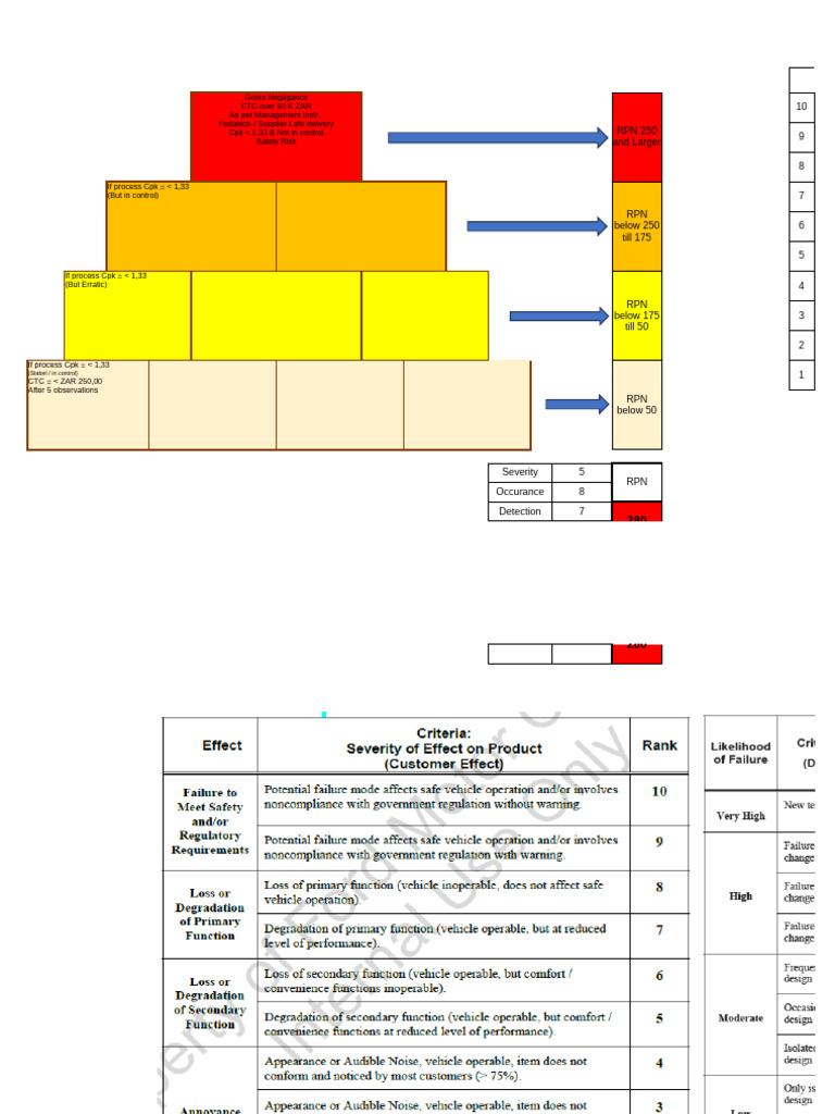 NCR Escilation Model Rev 00 - Fanus | PDF