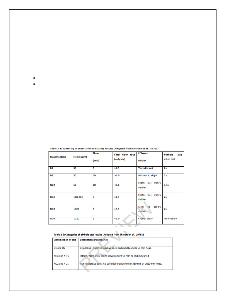 Dispersive Soils | PDF