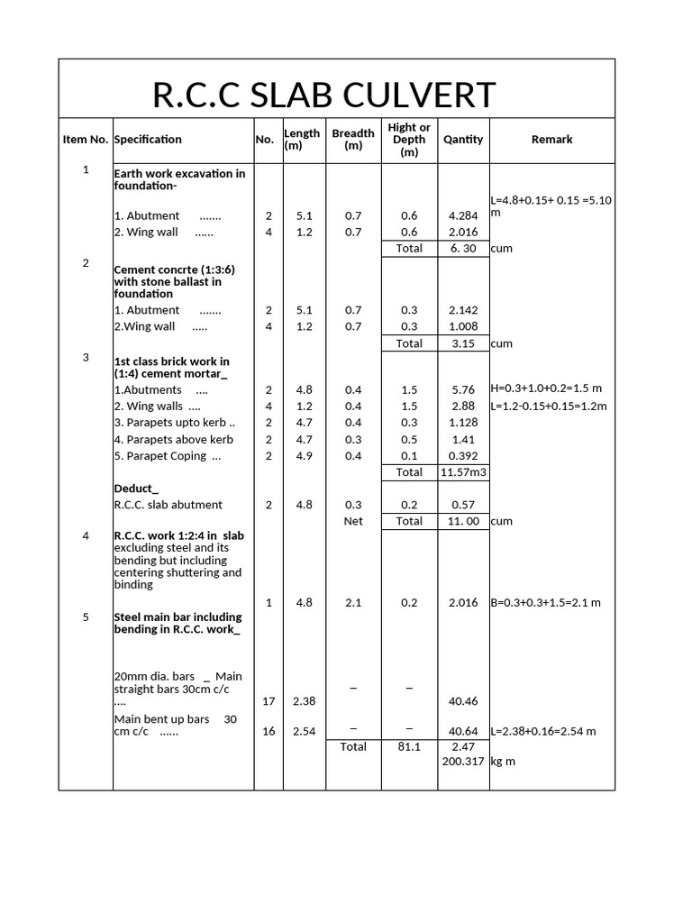 Aparajita Kanhar R.C.C Slab Culvert (1) | PDF | Architectural Design ...