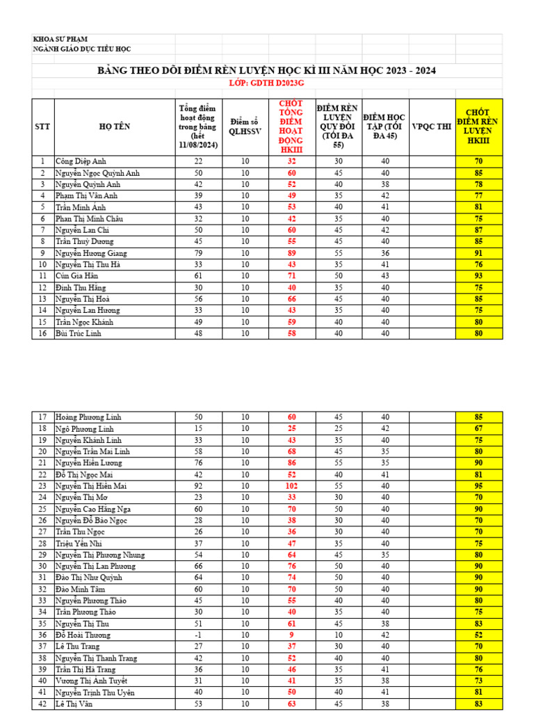 NGÀNH GDTH HK3 K2021 2022 2023 NĂM HỌC 2023 2024 GDTH D2023G | PDF