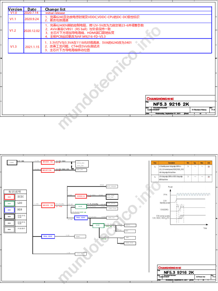 Manual_Service_AN.M9612_4K | PDF | Computer Engineering | Data Transmission